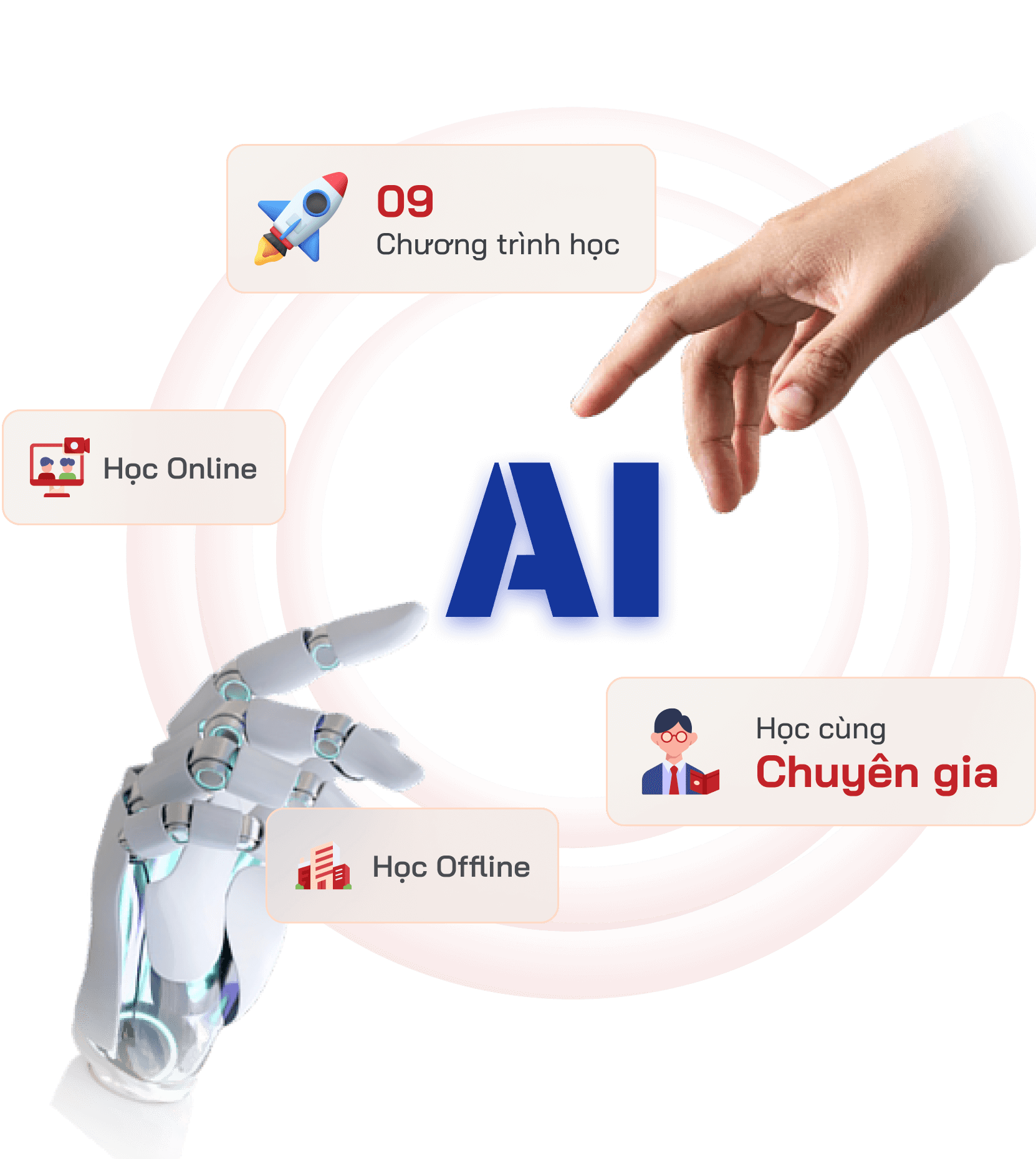 Khóa học Ứng dụng AI - Từ Zero đến Hero